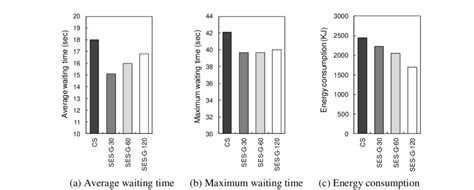 Results With Non Homogeneous Workload Conditions Download Scientific Diagram