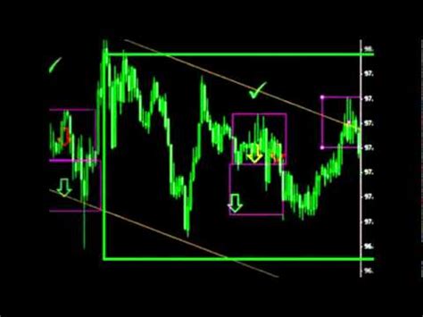 Unbelievable Simple Forex Trading Strategy No Indicators YouTube