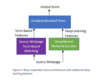 Towards More Intelligent Search Deep Learning For Query Semantics