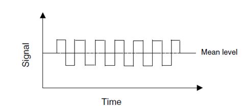 Mineral Processing Process Control Modes