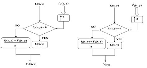 flow sequence chart flowchart showing sequence of steps followed for