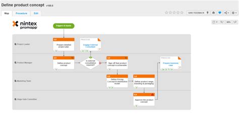 Unlocking Hidden Advantages Of Nintex Promapp® Process Maps