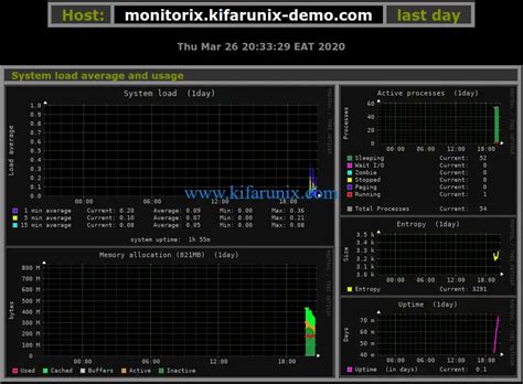 How To Install Monitorix On Centos 8