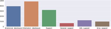 Figure 1 From Semi Supervised Models Via Data Augmentation For