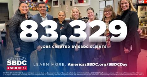 Oklahoma Small Business Development Centers On Linkedin Sbdcday