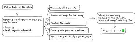 Constructing An App To Study Languages With Quick Tales Blinking Robots