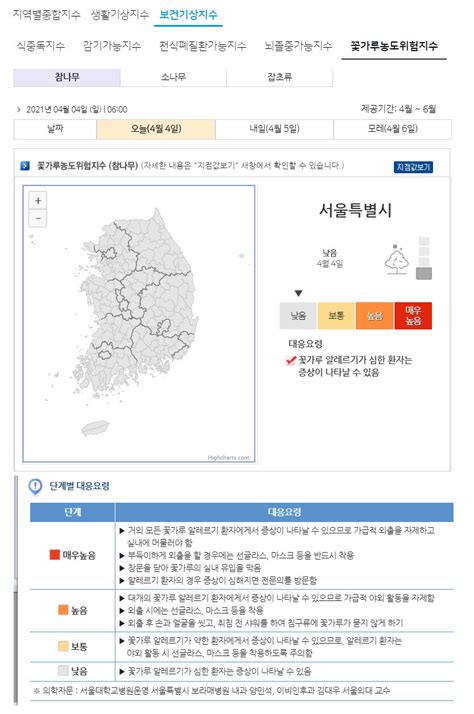 봄철 불청객 ‘꽃가루 우리 동네 농도 확인하세요