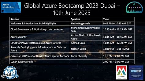 Azure Devops Microsoft Powerapps Microsoftpowerplatform Dubai Globalazure