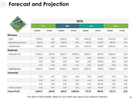 Actual Vs Budget Variance Powerpoint Presentation Slides Powerpoint Shapes Powerpoint Slide