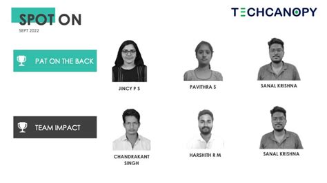 Techcanopy Software Labs On Linkedin Rewardsandrecognition