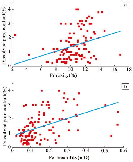 Energies Free Full Text Diagenetic Evolution And Its Impact On Reservoir Quality Of Tight