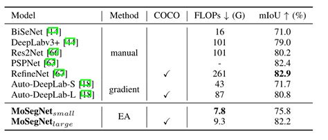 IEEE TAI Surrogate Assisted Multiobjective Neural Architecture Search