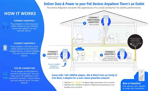 Power Over Ethernet Adapters PoE NexusLink