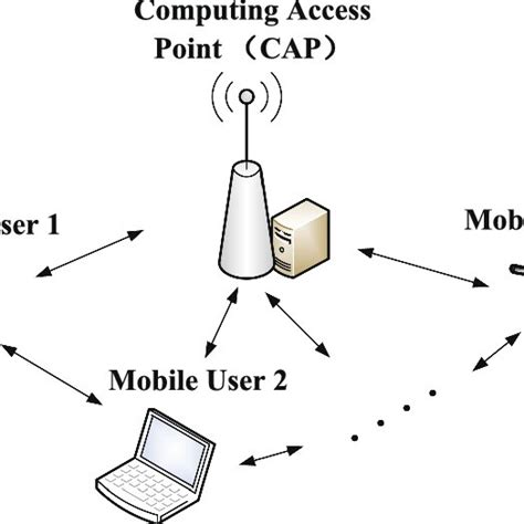 A Three Node Cooperative Offloading Architecture Download Scientific