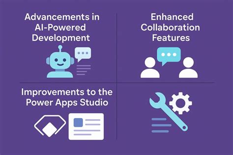 Powerapps Aiindevelopment Lowcodenocode Microsoftpowerplatform B