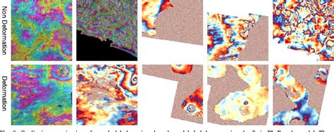Figure 9 From Learning From Synthetic Insar With Vision Transformers The Case Of Volcanic