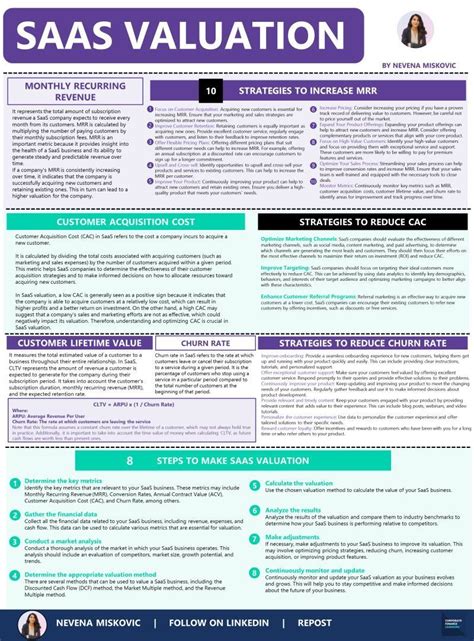 The Saas Value Proposition In Purple And Blue