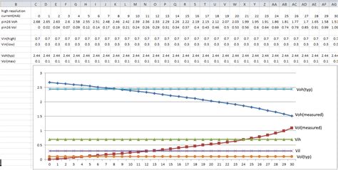 GPIO Output Voltage Vs Output Current Graph Community