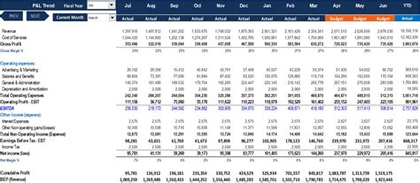 Financial Statements Comparison Excel Model Eloquens