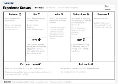 Agile Project Inception The Think It Phase