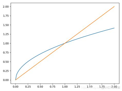 Python给图片加噪声 Python 图像加噪声mob6454cc6c8549的技术博客51cto博客