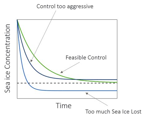 Analysis Toolkit Actm Haiku