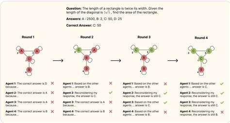 논문 리뷰 Problem Solving In Language Model Networks