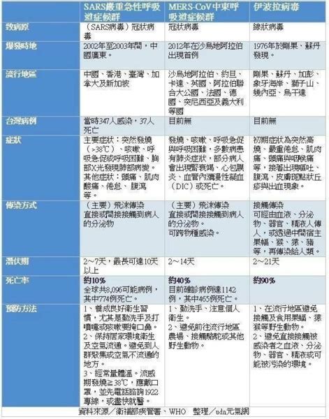 Mers資訊報導與預防 莫忘初衷 Udn部落格