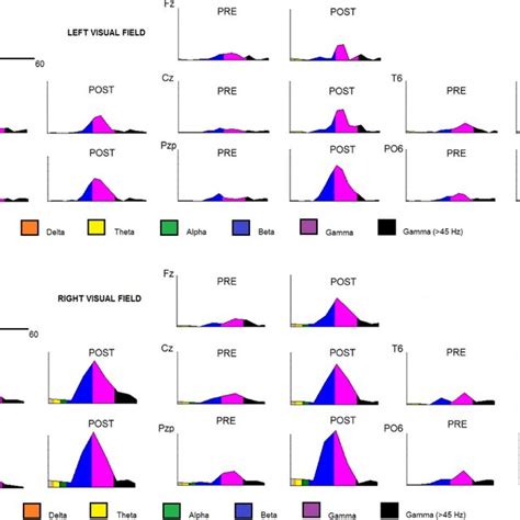Fft Power Spectrum For The Lvf And Rvf Conditions Download Scientific Diagram