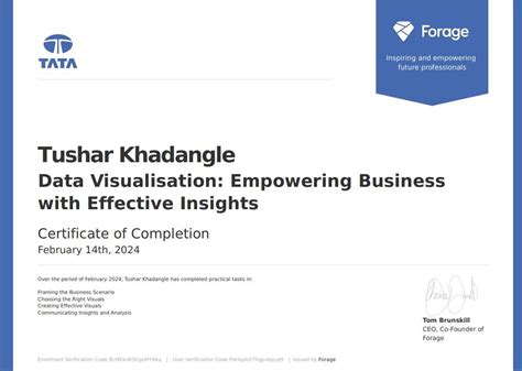 Tushar Khadangle On Linkedin Datavisualization Powerbi Businessinsights Decisionmaking…