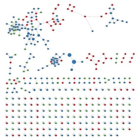 Molecular Networking Of The Compounds From The Ethanolic And Water Download Scientific Diagram