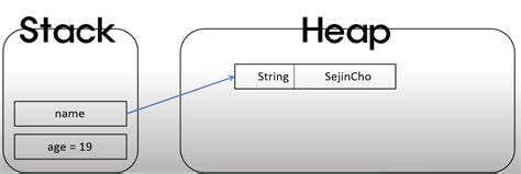 Stack과 Heap 영역