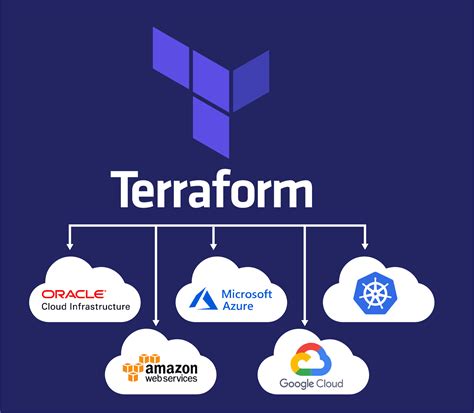 Hashicorp Infrastructure Automation Certification
