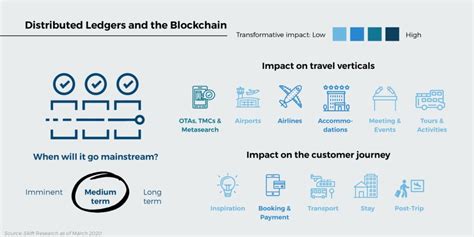 distributed ledger technologies sceta
