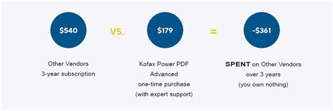 Tungsten Power PDF Phần Mềm Văn Phòng Ricoh