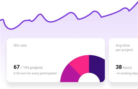 Revsparkai Tools Automated Ai Rfp Platform