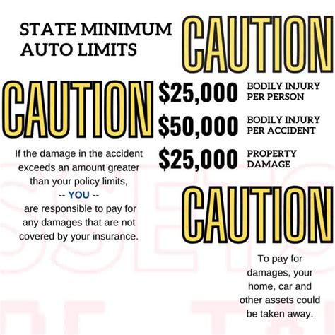 Why State Minimum Liability Limits Are Bad For Auto Insurance Av Insurance Group Posted On The