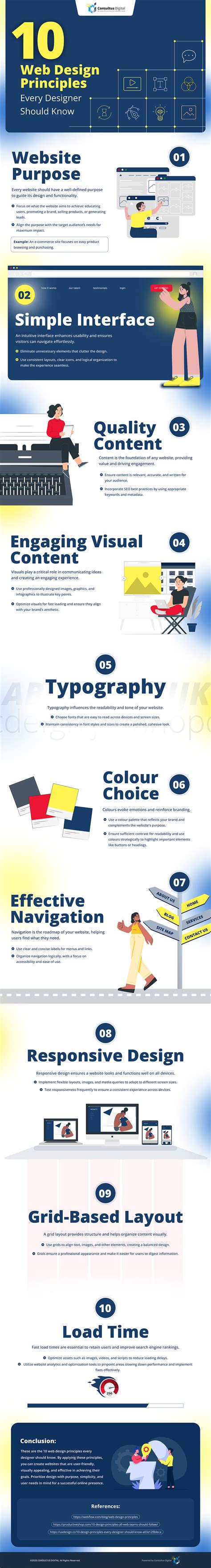 10 Web Design Principles Every Designer Must Know Consultus Digital
