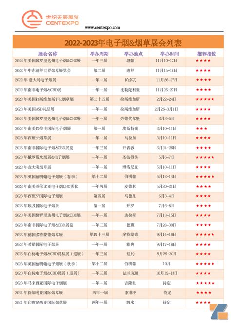 2022年 2023年电子烟展会and烟草展会最新列表展会报道展会资讯新闻资讯蒸汽联电子烟行业之家