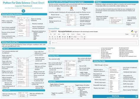 Python Cheat Sheet Tài Liệu Miễn Phí Hay Và Xịn