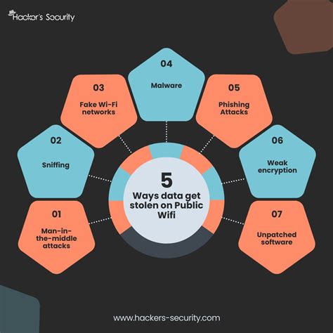 Secgaps On Linkedin Cybersecurity Professionalprivacy