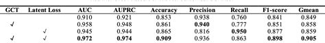 Table Ii From An Adversarial Training Framework Based On Unsupervised