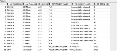Mysql Using Groupby Clause On Data Retrieving From Multiple Table Shows Not A Groupby