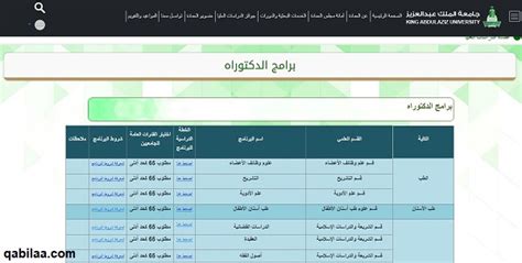 تخصص الأمن السيبراني في جامعة الملك عبدالعزيز موقع قبيلة