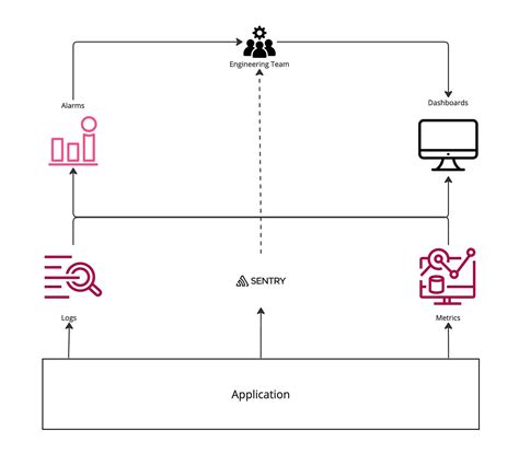 Typescript Runtime Vs Compile Time Errors — Whats The Difference