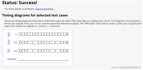 Hdlbits 刷题 Popcount3 Csdn博客