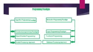 Language Design And Translation Issues PPTX