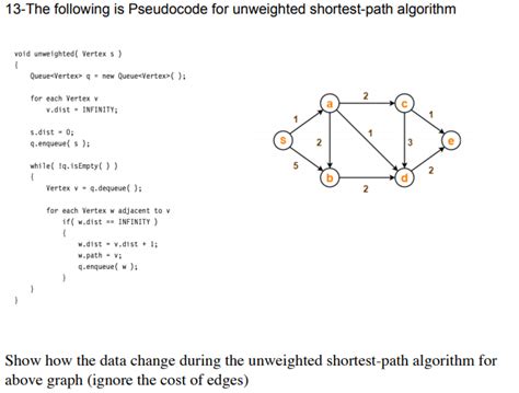 Solved 13 The Following Is Pseudocode For Unweighted