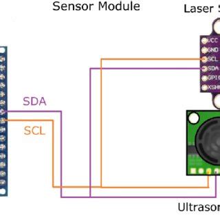 Controllers Scheme Similar To SDA And SCL TX Transmission And RX