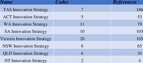 1 Open Coding In Thematic Analysis In The Second Stage Analysis